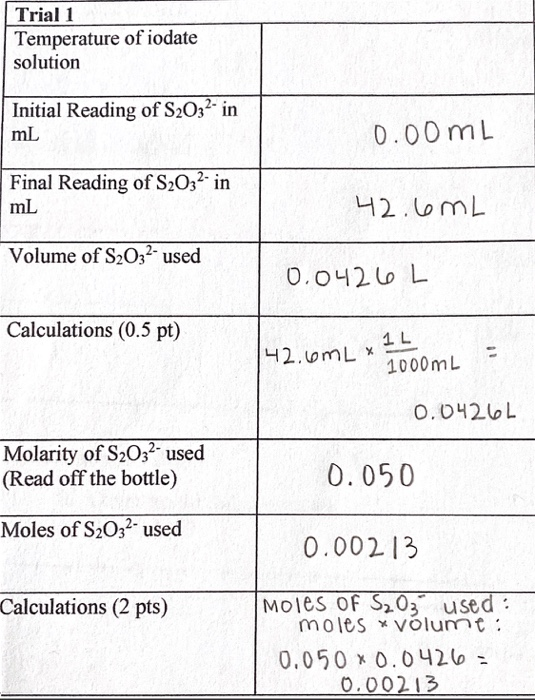 Solved Calculate the molar solubilities and the Ksp with all | Chegg.com