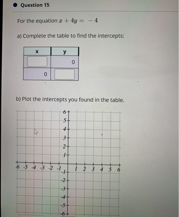 Solved Question 15 For the equation x + 4y = – 4 a) Complete | Chegg.com