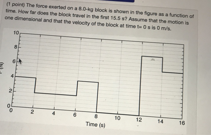 Solved (1 point) The force exerted on a 8.0-kg block is | Chegg.com