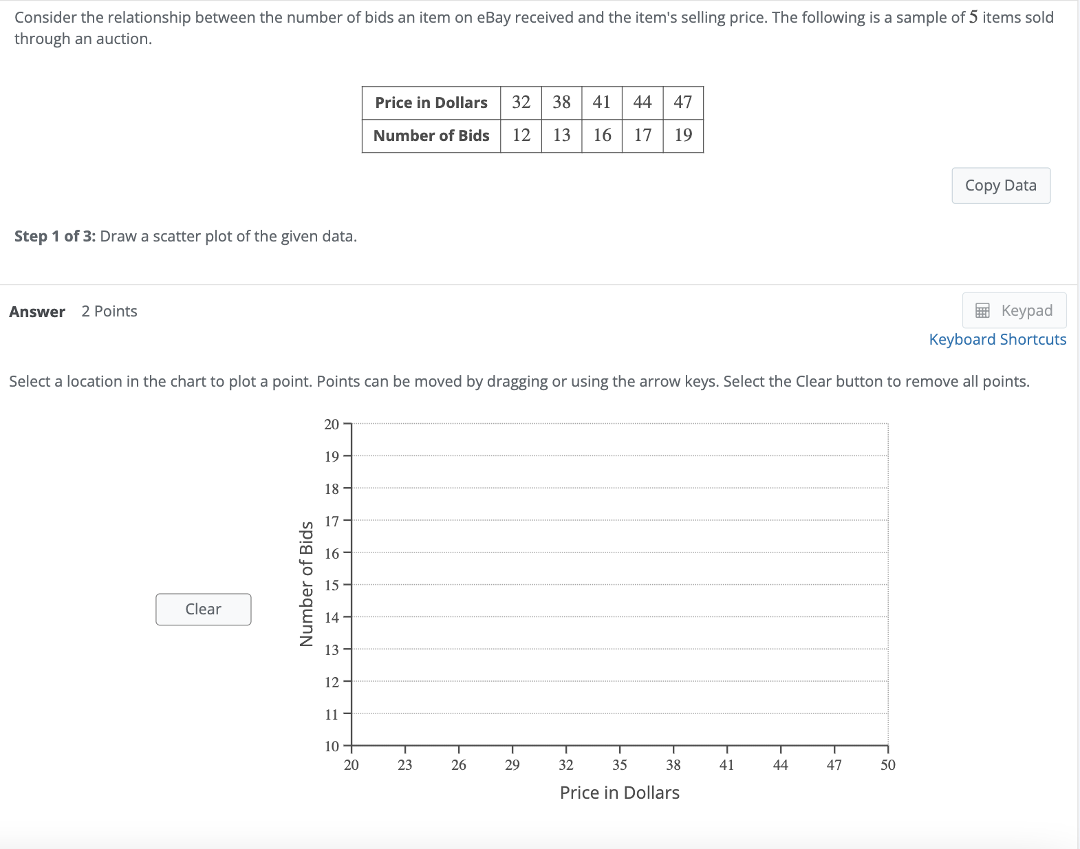 Solved Consider the relationship between the number of bids | Chegg.com