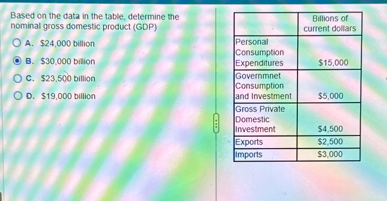 Solved Based on the data in the table, determine the nominal | Chegg.com