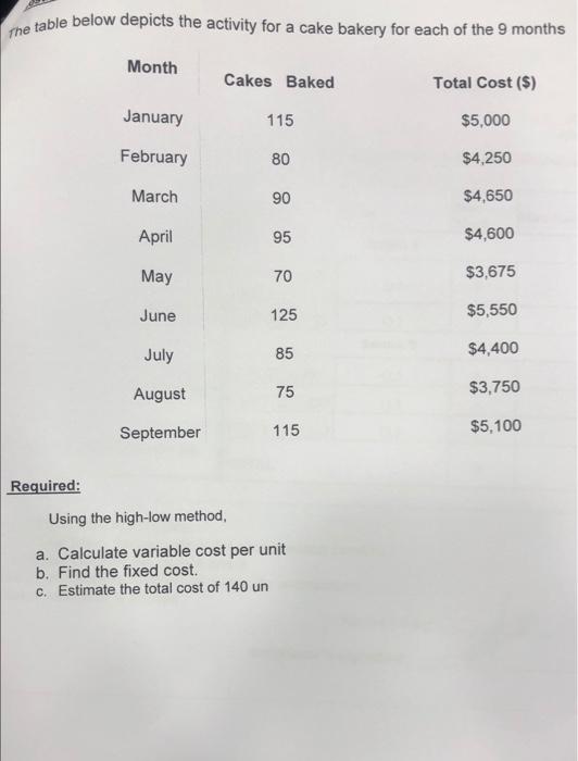Solved the table below depicts the activity for a cake | Chegg.com