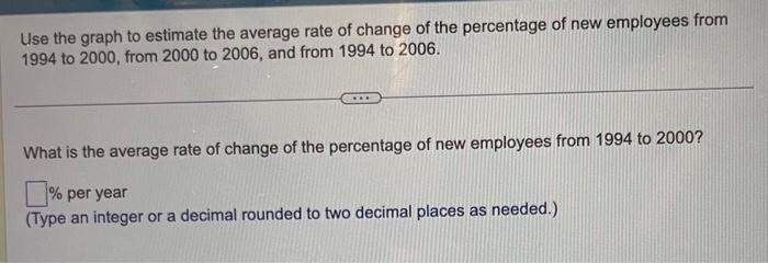 Solved Use the graph to estimate the average rate of change | Chegg.com