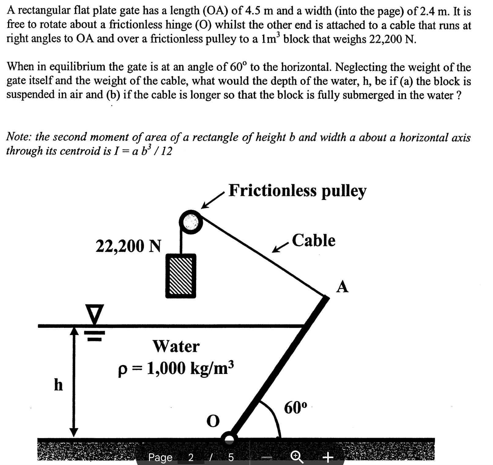 Solved A rectangular flat plate gate has a length (OA) ﻿of | Chegg.com