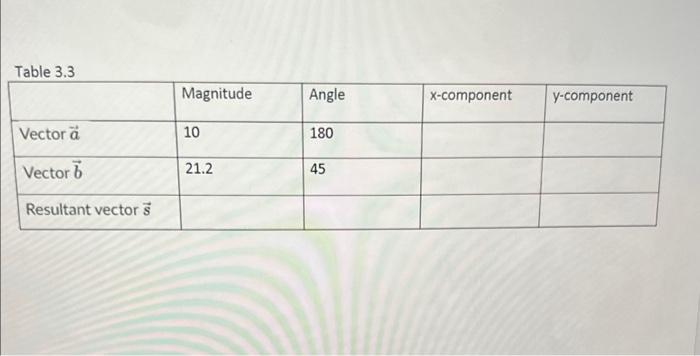 Solved Part 2: Component Method In the analytical or | Chegg.com