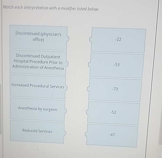 Solved Match each interpretation with a modifier listed | Chegg.com