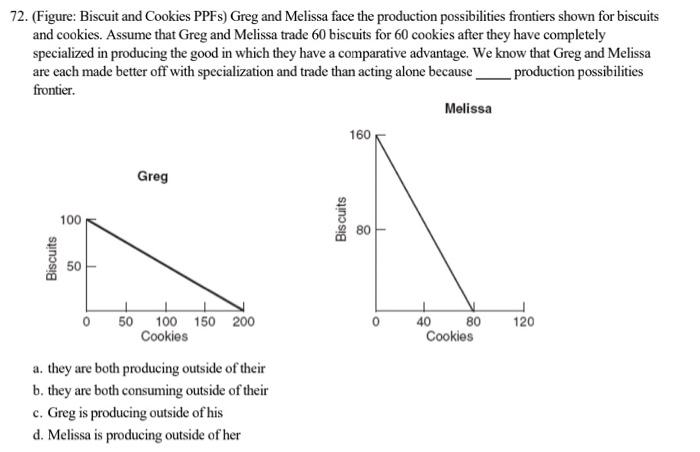 Solved 72. (Figure: Biscuit and Cookies PPFS) Greg and | Chegg.com
