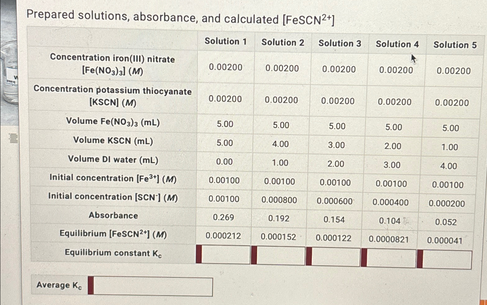 Solved Prepared solutions, absorbance, ﻿and calculated | Chegg.com