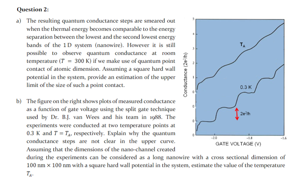 Solved Question 2:a) ﻿The resulting quantum conductance | Chegg.com