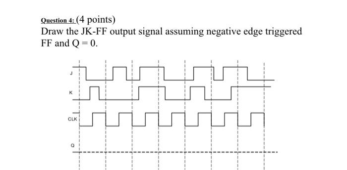 Solved Question 4: (4 points) Draw the JK-FF output signal | Chegg.com