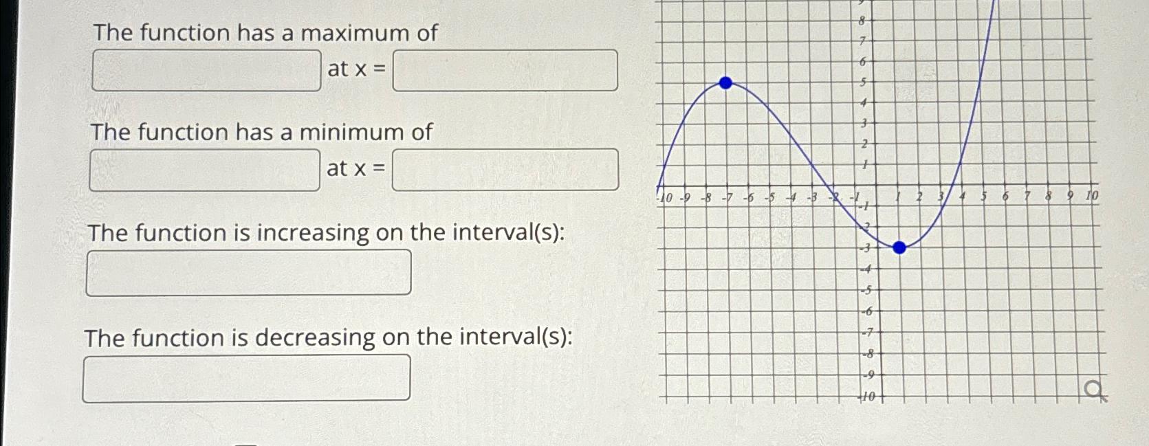 Solved The function has a maximum of ﻿at x=The function has | Chegg.com