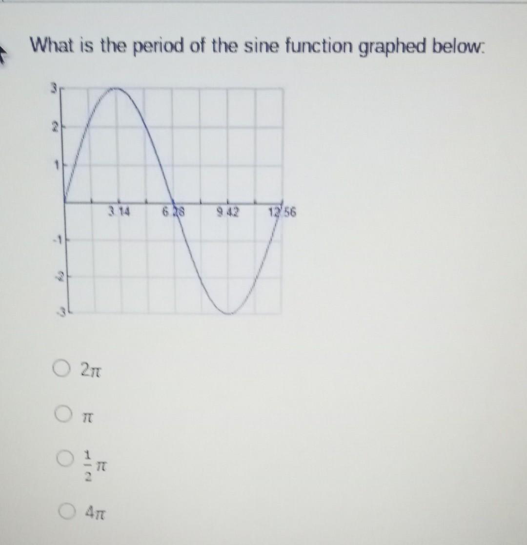 Solved What is the period of the sine function graphed | Chegg.com