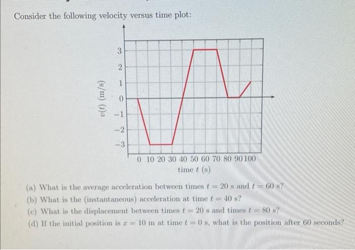 Solved Consider the following velocity versus time plot: (a) | Chegg.com