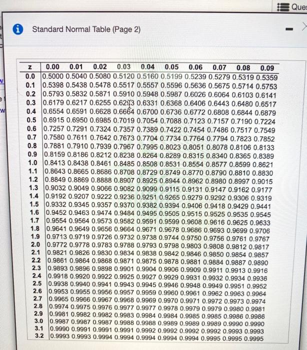 Solved Use the standard normal table to find the Z-score | Chegg.com