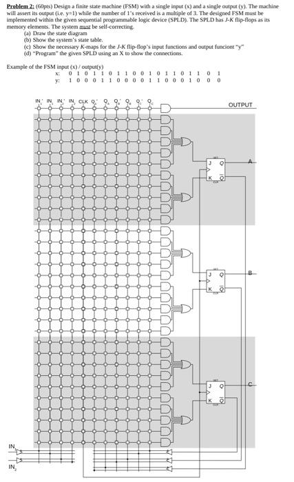 Solved Problem 2: (GOpts) Design a finite state machine | Chegg.com