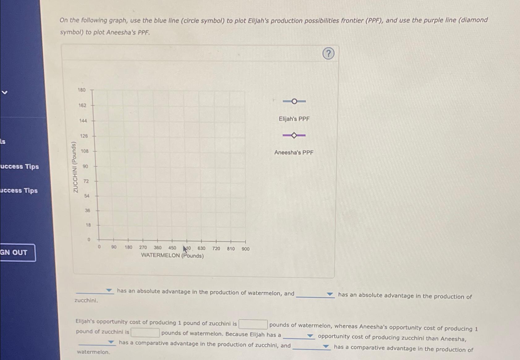 Solved On the following graph, use the blue line (circle | Chegg.com
