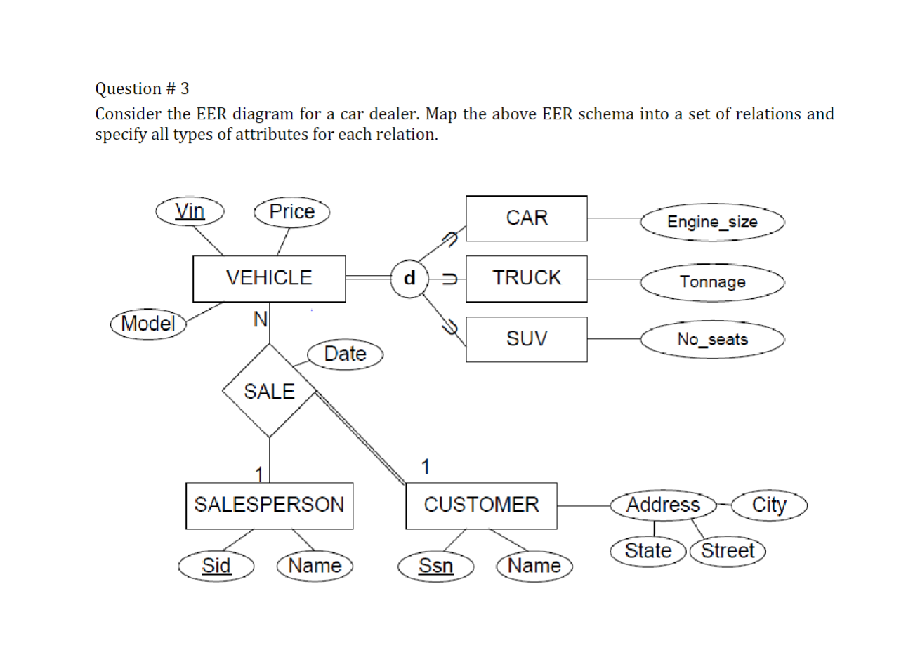 Solved Question # 3Consider the EER diagram for a car | Chegg.com