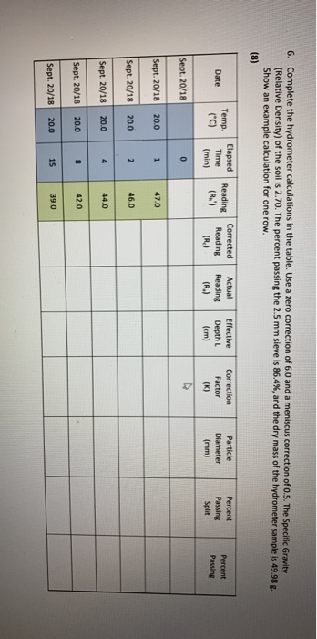 6. Complete the hydrometer calculations in the table. | Chegg.com