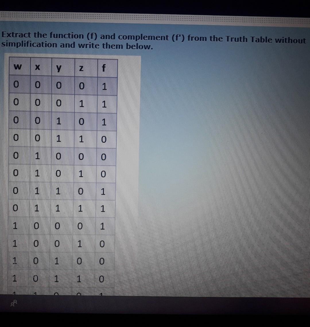 Solved Extract the function (1) and complement (f') from the | Chegg.com