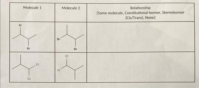 Solved Molecule 1 Molecule 2 Relationship [Same molecule, | Chegg.com