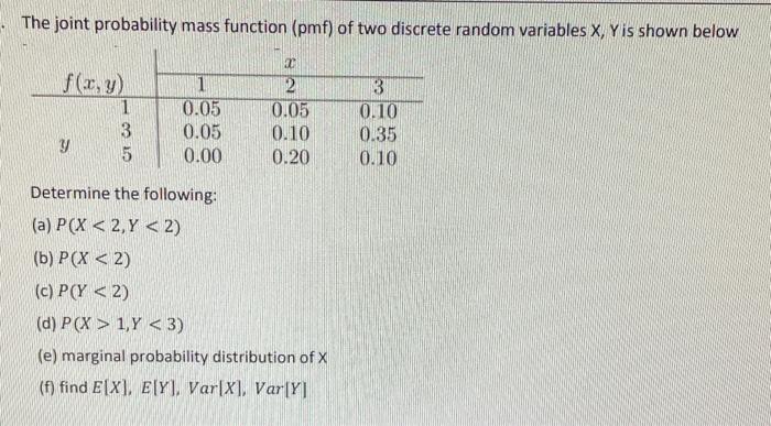 Solved The joint probability mass function (pmf) of two | Chegg.com