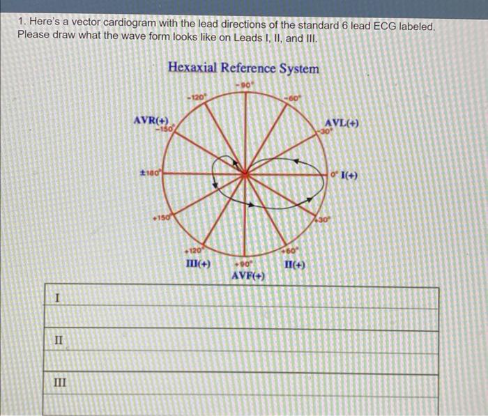 Solved 1. Here's a vector cardiogram with the lead | Chegg.com