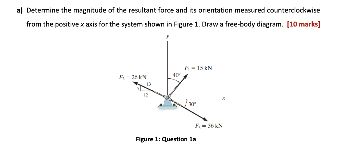 Solved Draw a free-body diagram a) ﻿Determine the magnitude | Chegg.com