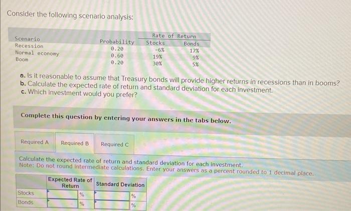 Solved Consider the following scenario analysis: a. Is it | Chegg.com
