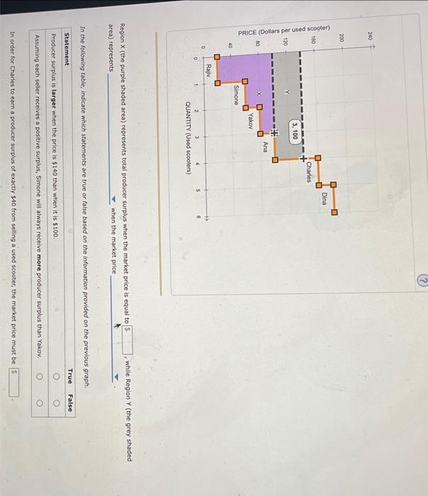 Solved The following graph plots a supply curve (orange | Chegg.com