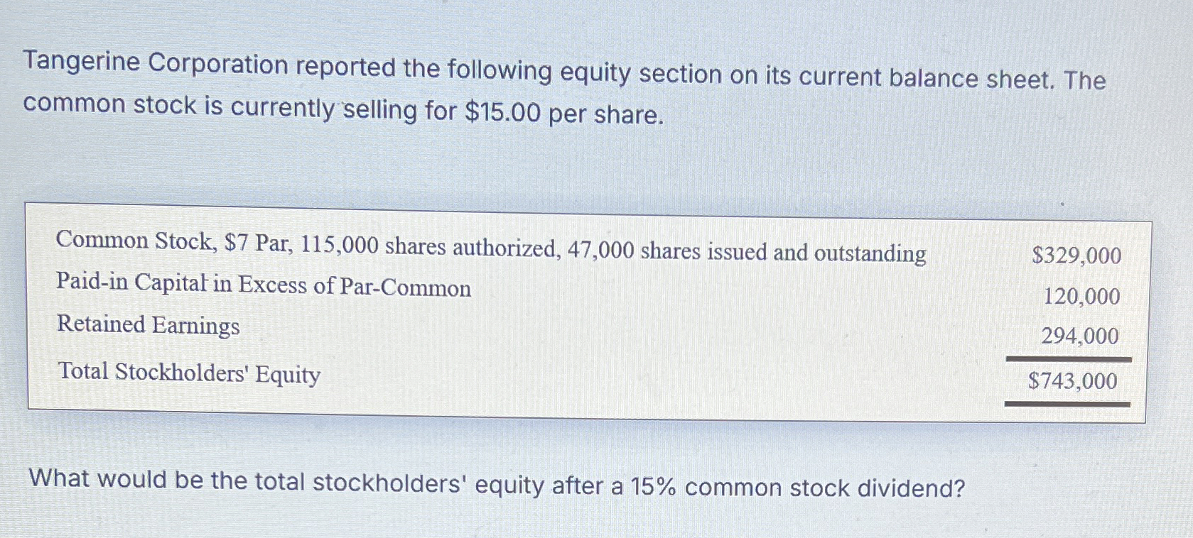 Solved Common Stock, $7 ﻿Par, 115,000 ﻿shares authorized, | Chegg.com
