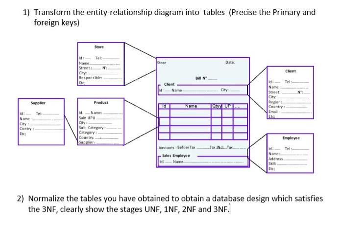 Solved 1) Transform the entity-relationship diagram into | Chegg.com
