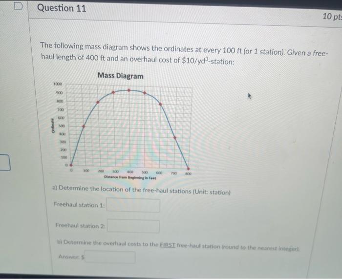 Solved The following mass diagram shows the ordinates at | Chegg.com