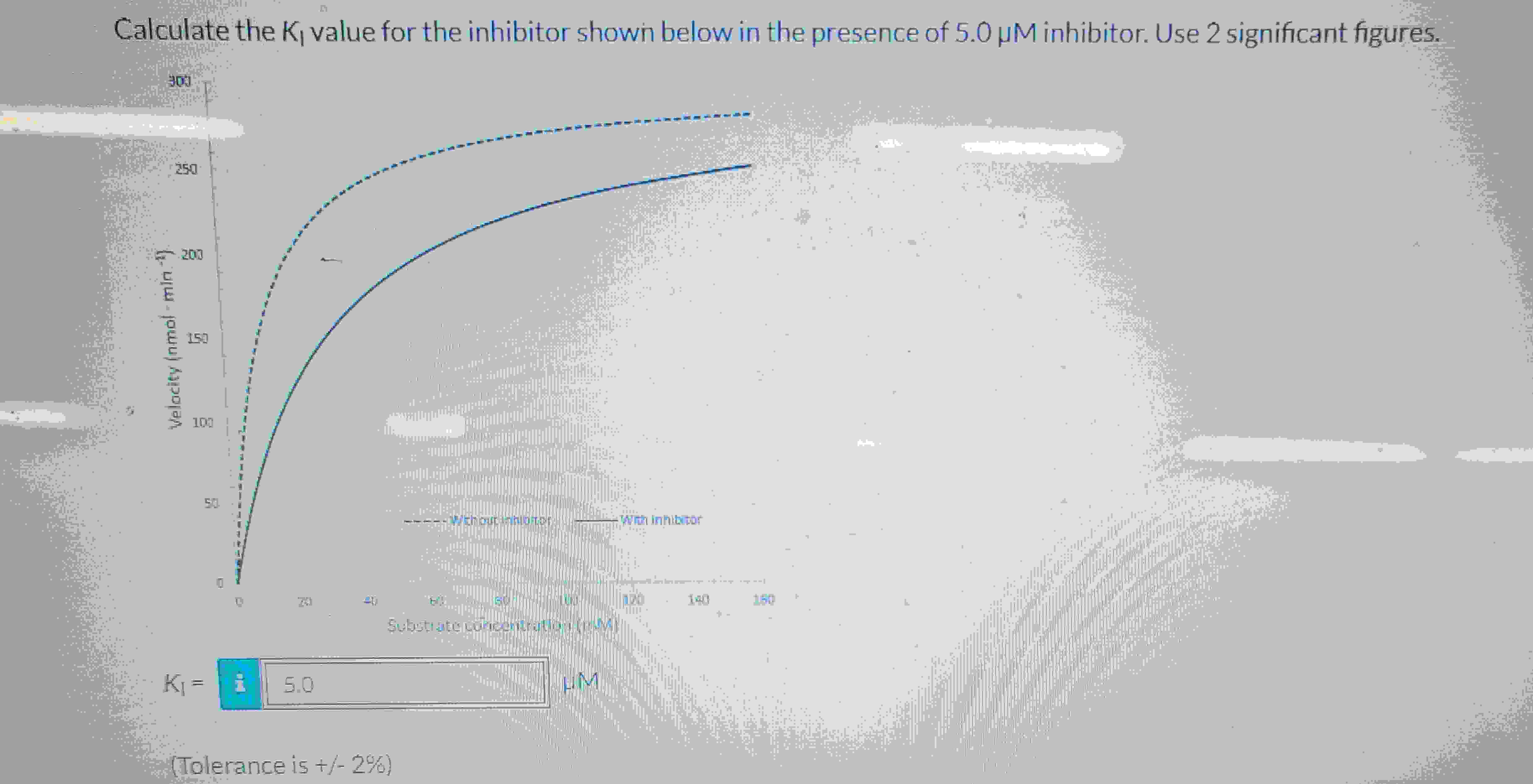 Solved Calculate the K1 ﻿value for the inhibitor shown below | Chegg.com