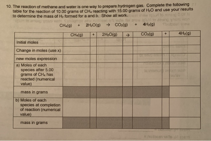 Solved 10. The reaction of methane and water is one way to | Chegg.com