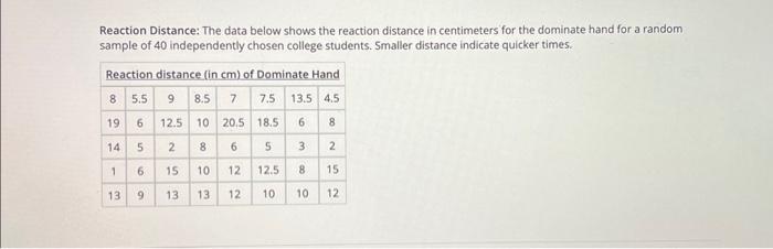 Solved Reaction Distance: The data below shows the reaction | Chegg.com