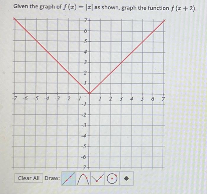 Solved Given The Graph Of F X ∣x∣ As Shown Graph The
