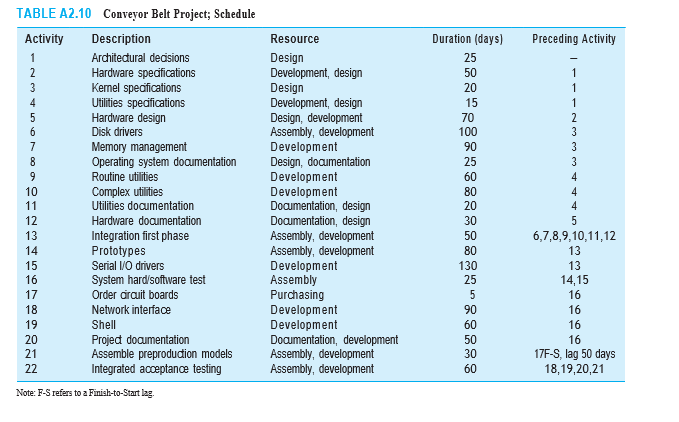 [Solved]: Conveyor Belt Project