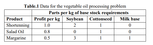 Solved A vegetable oil processor wishes to determine how | Chegg.com