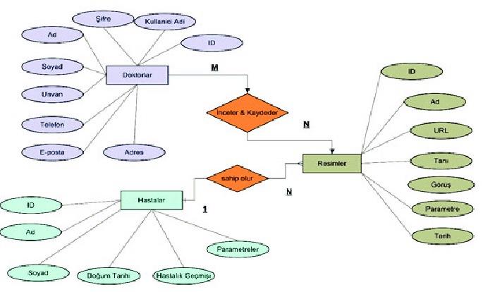 Solved Consider the following set of requirements for an | Chegg.com