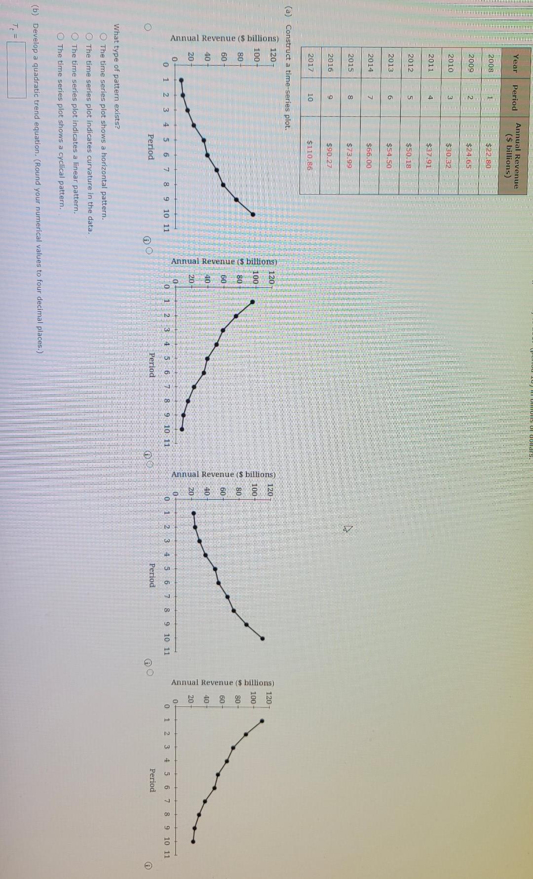 Solved (a) Construct a time-series plot. What type of | Chegg.com