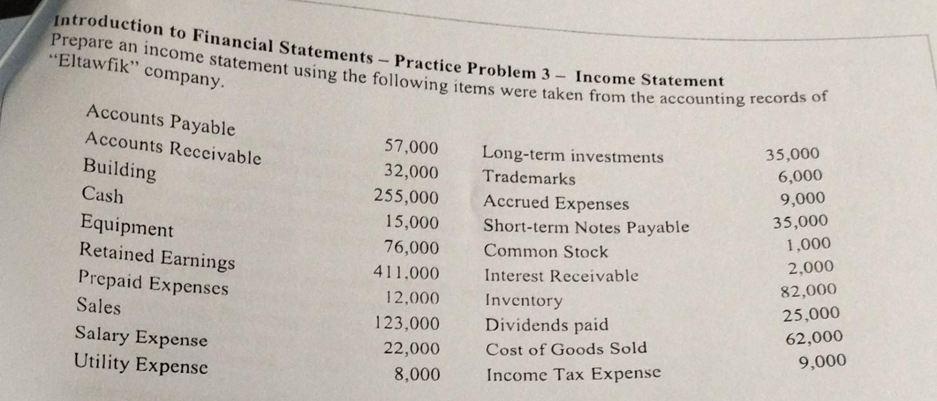 Solved Introduction to Financial Statements - Practice | Chegg.com