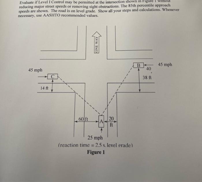 Solved Evaluate if Level I Control may be permitted at the | Chegg.com