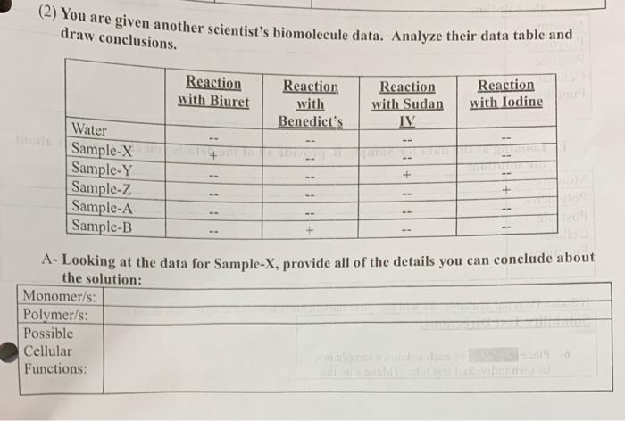 Solved Please Help! BioTECHNOLOGYusing the data table above, | Chegg.com
