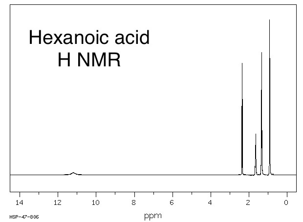 Solved Hexanoic acid C NMR 200 180 160 140 120 100 80 60 40 | Chegg.com