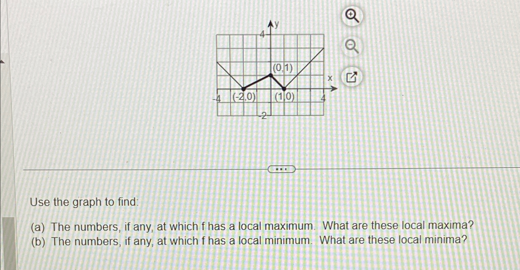 Solved Use the graph to find:(a) ﻿The numbers, if any, at | Chegg.com
