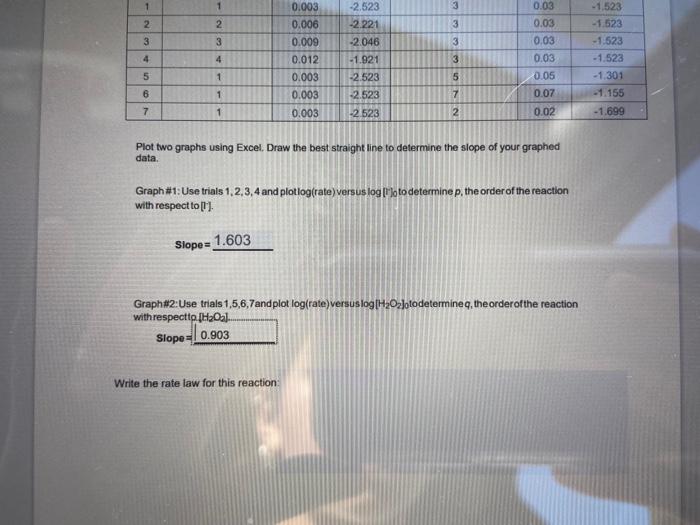 Solved Plot two graphs using Excel. Draw the best straight | Chegg.com