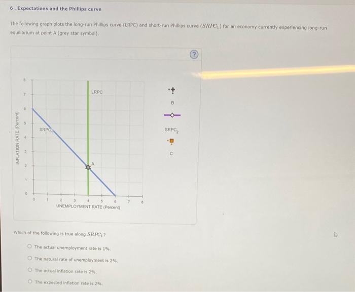 Solved 6. Expectations and the Phillips curve The following | Chegg.com