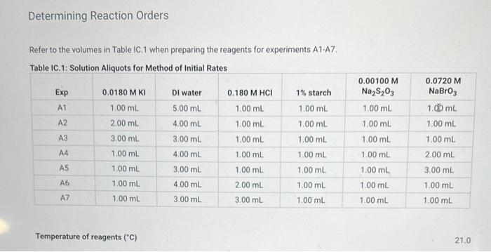Solved Determining Reaction Orders Refer to the volumes in | Chegg.com