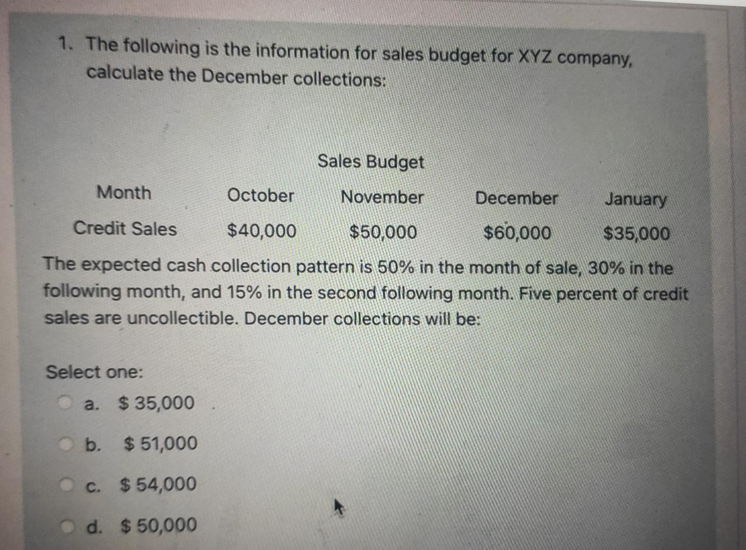 Solved 1. The following is the information for sales budget | Chegg.com