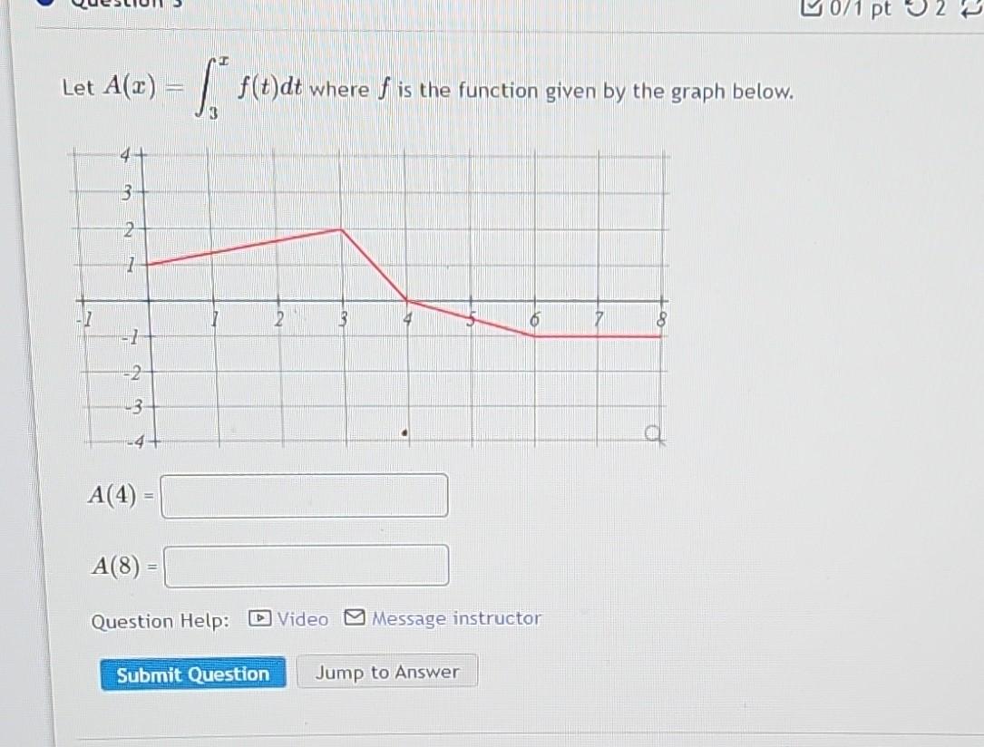 Solved Let A(x)=∫3xf(t)dt where f is the function given by | Chegg.com